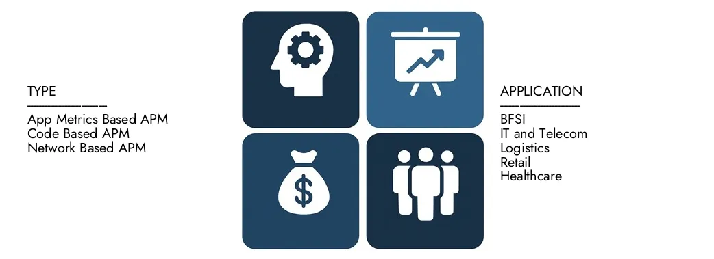 APM Automation Tools Market Size, Share & Industry Analysis 2033
