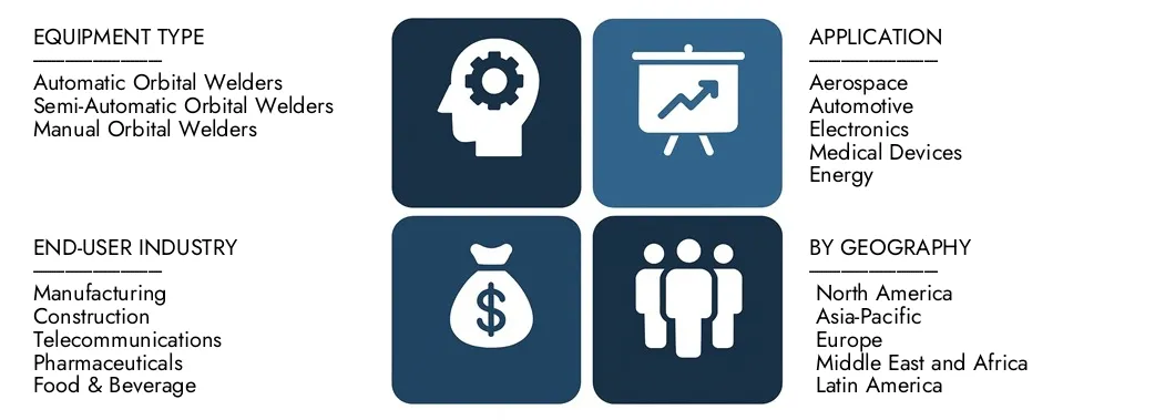 Semiconductor Orbital Welding Market Size, Dynamics, Insights and Forecast