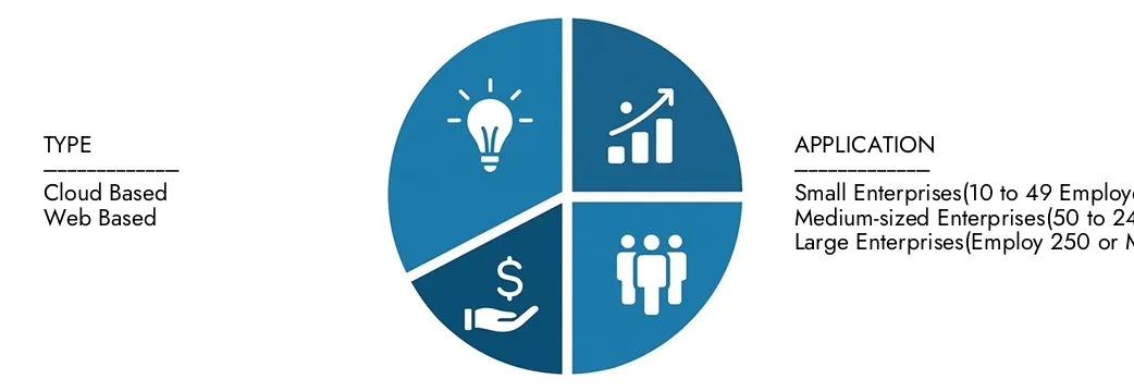 Global Enterprise Intranet Solution Market Share, Size & Industry ...