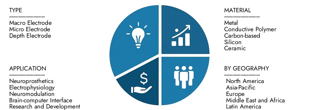 Macro Micro Depth Electrode Market Market Report Size, Worth, Revenue ...