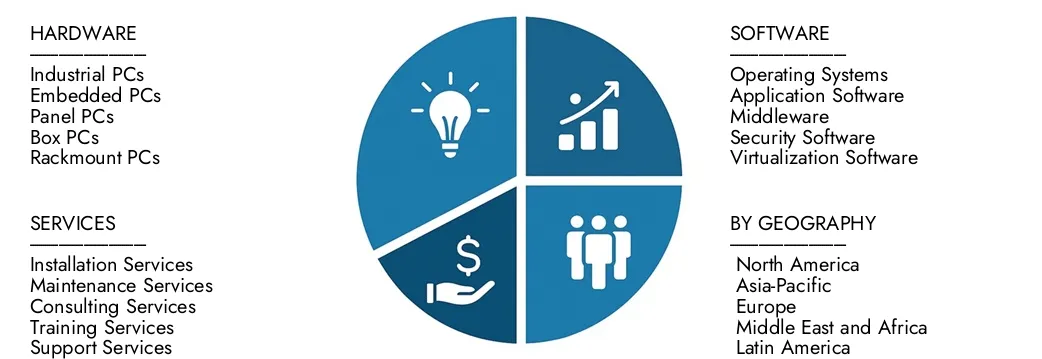 Modular IPC Market Size, Share, Growth Trends & Forecast 2026-2035