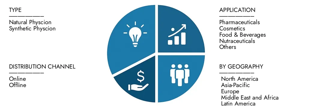 Physcion Market Report Size, Worth, Revenue, Growth 2033
