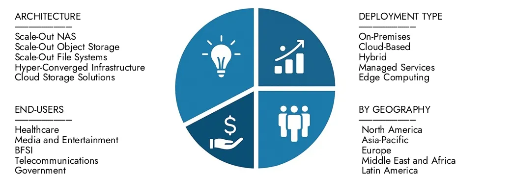 Scale-Out Storage Solutions Market Size, Dynamics, Insights and Forecast