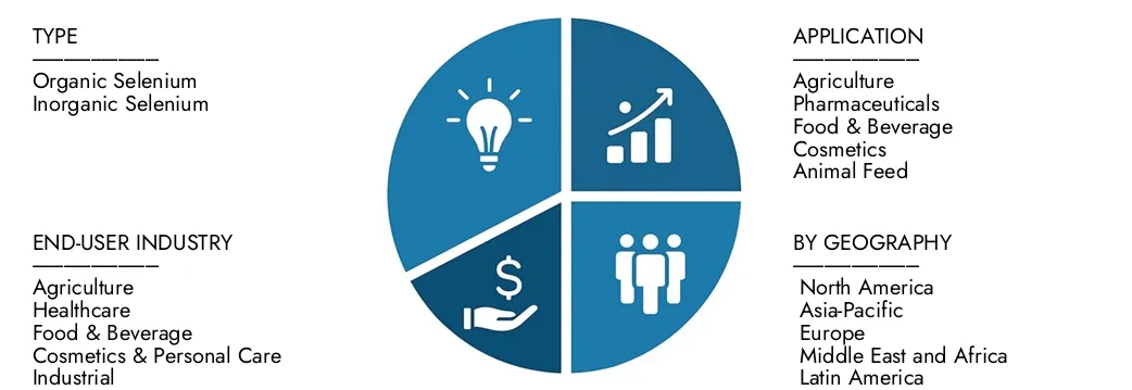 Selenium Market Size, Dynamics, Insights and Forecast
