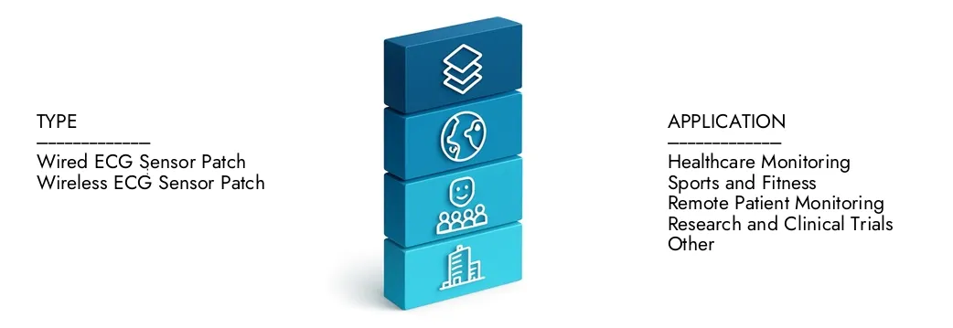ECG Sensor Patch Market Industry Size, Share & Growth Analysis 2033