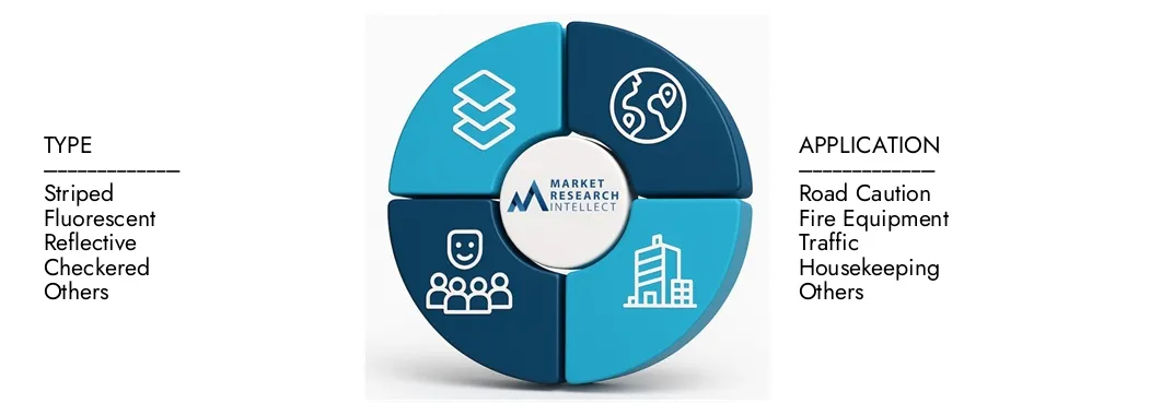 Comprehensive Aisle Marking Tapes Market Size, Share & Industry ...