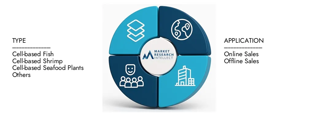 Comprehensive Cell-Based Seafood Market Size, Share & Industry Insights ...