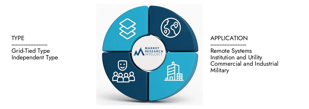 Comprehensive Energy Storage System (ESS) In Microgrids Market Size ...