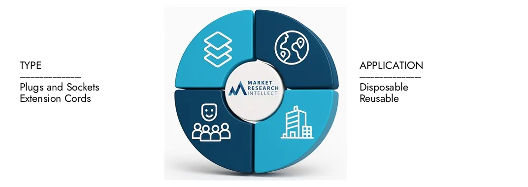 Comprehensive Home Electrical Consumables Market Size And Projections