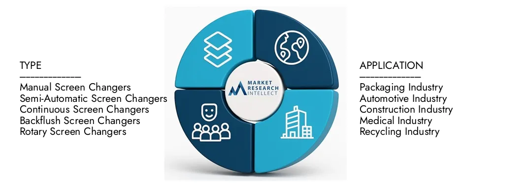 Melt Screen Changers Market Size And Projections