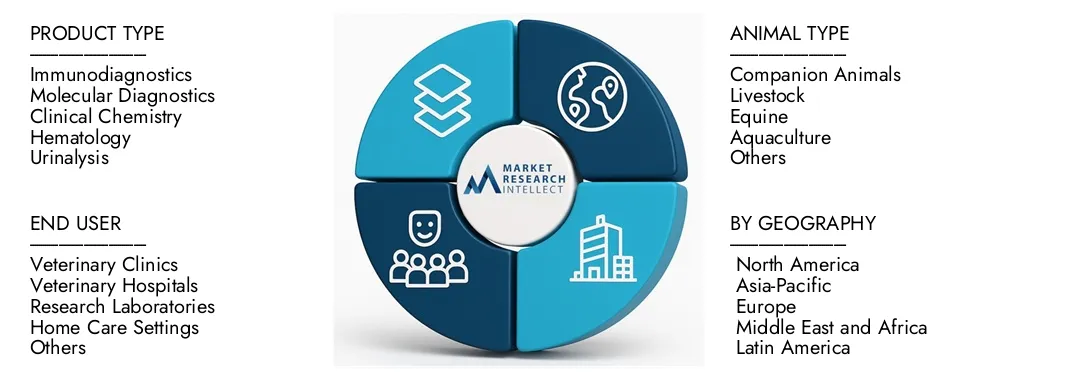 Veterinary Point-of-Care (POC) Diagnostics Market Size And Projections