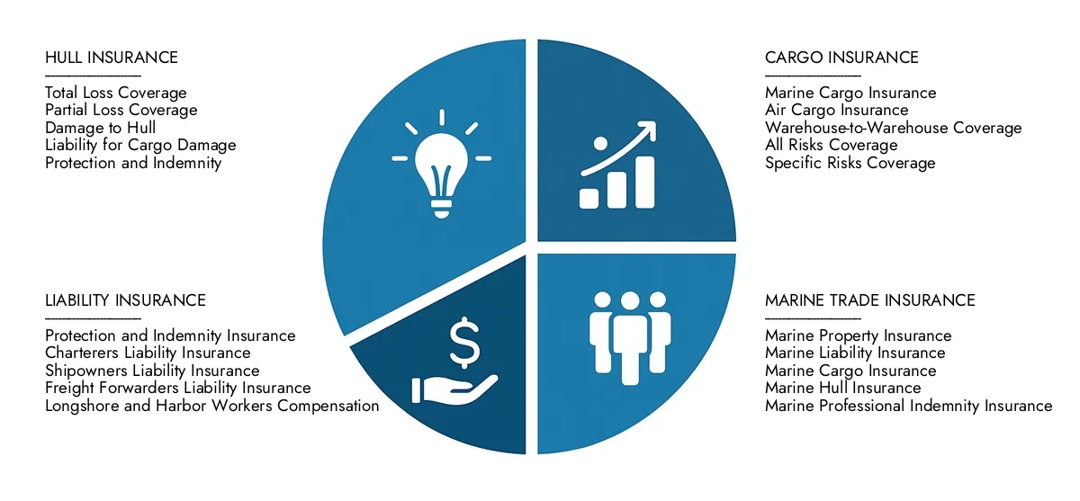 Comprehensive Analysis of Marine Instruments Market Report Size, Worth ...