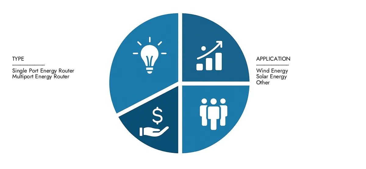 Global Energy Router Market Analysis, Share & Industry Outlook 2033