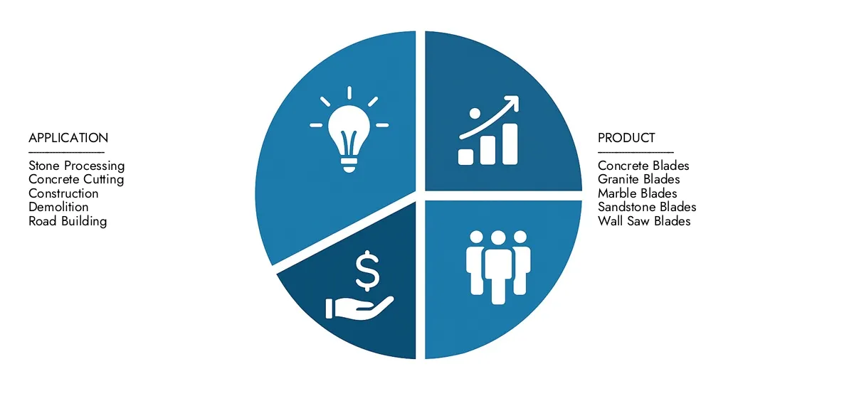 Diamond Segments Market Industry Size, Share & Insights for 2033