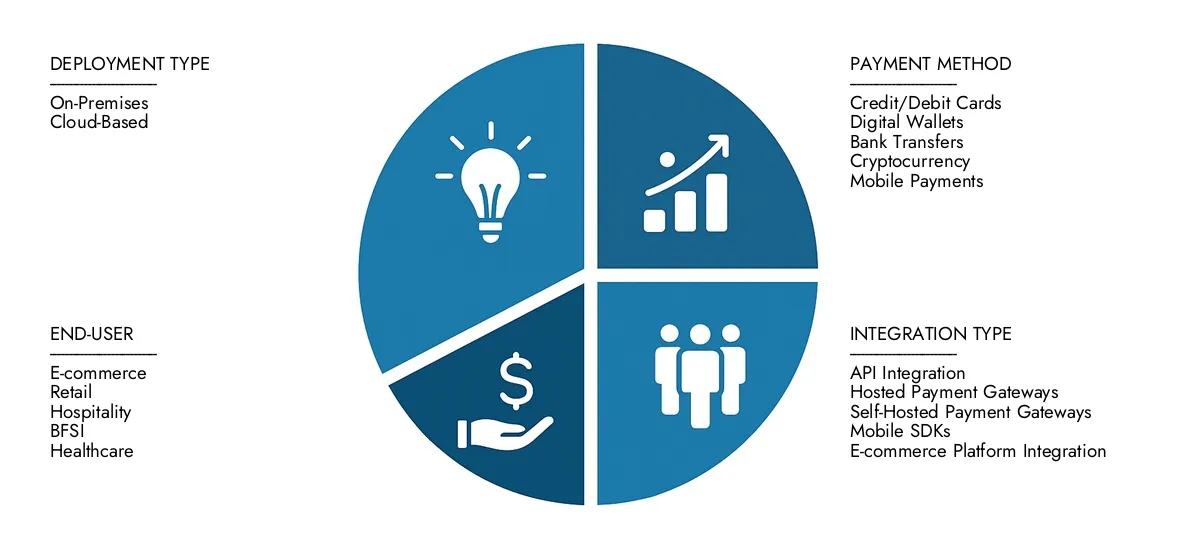 Global Payment Integrity Platform Market Size, Dynamics, Insights and ...