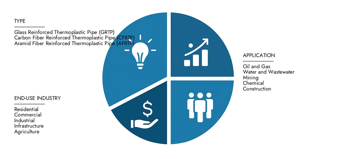 Reinforced Thermoplastic Pipe (RTP) Market Size, Growth, Consumer ...