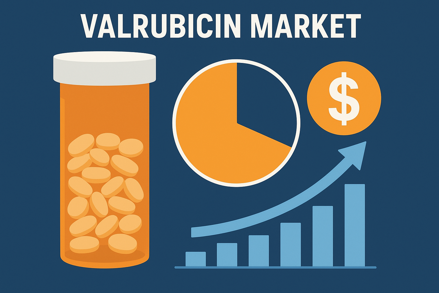 Valrubicin Size And Trends 2025