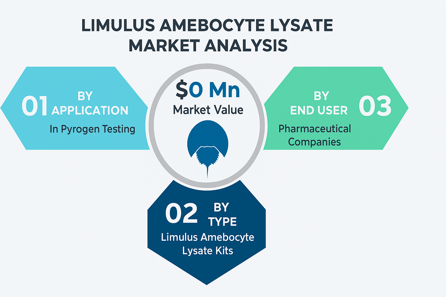 Limulus Amebocyte Lysate Market A Deep Dive into Biotech Advancements