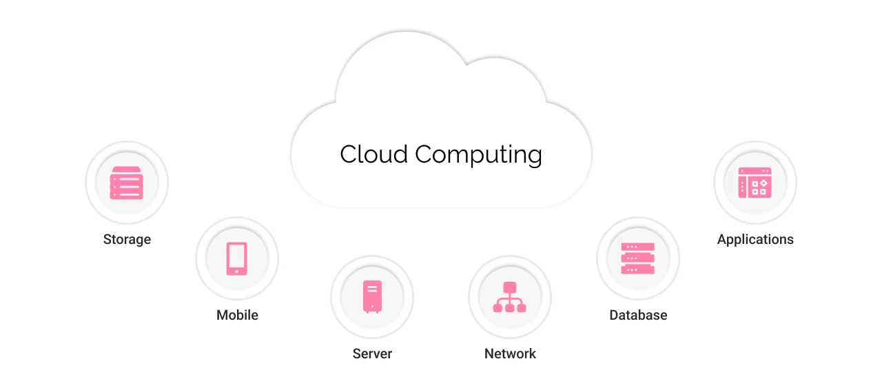 Cloud Computing Stack Layers Market Size And Projection Cloud Computing Stack Layers Market Size And Projection